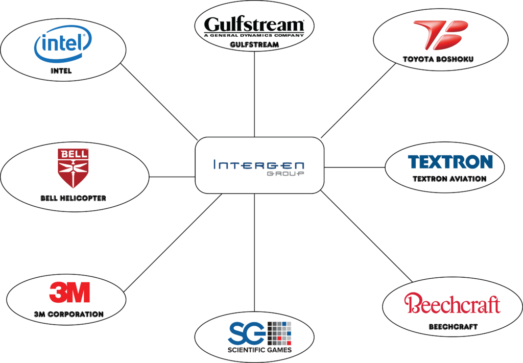 About Us – Intergen Group