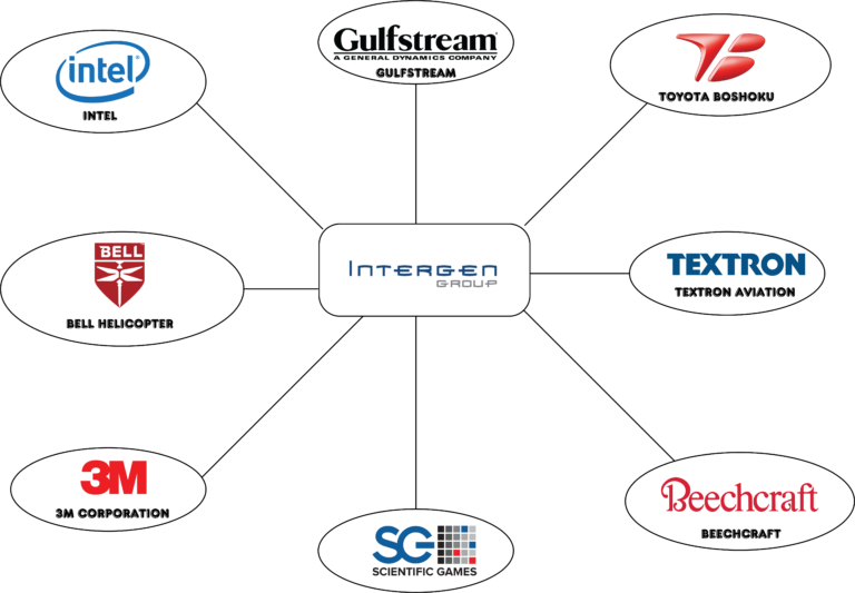 About Us – Intergen Group